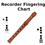 Recorder Fingering Chart for PC - How to Install on Windows PC, Mac