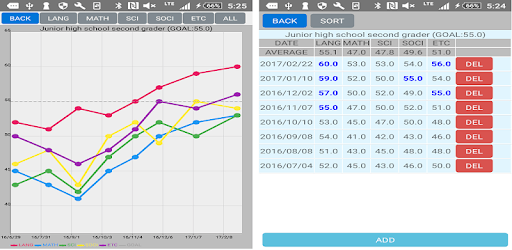 Test Score Graph for PC - How to Install on Windows PC, Mac