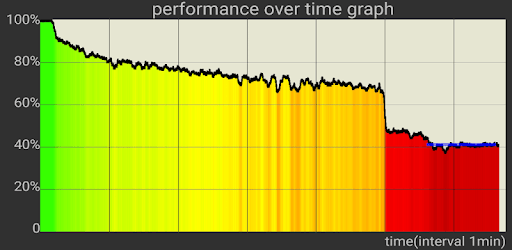 CPU Throttling Test for PC - How to Install on Windows PC, Mac