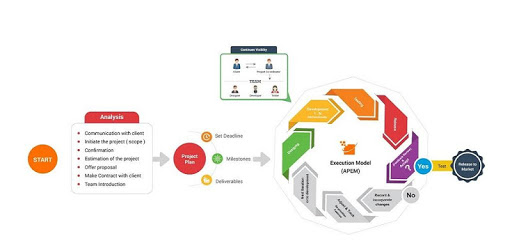 Project Management APK Download For Free