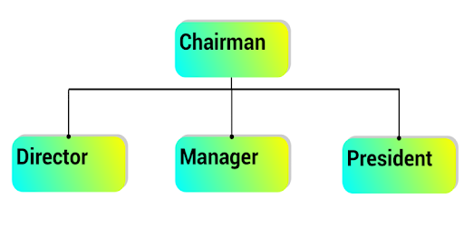 Org Charts for PC - How to Install on Windows PC, Mac