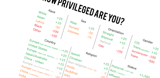 Check Your Privilege for PC - How to Install on Windows PC, Mac