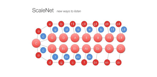 Music Theory: ScaleNet for PC - How to Install on Windows PC, Mac