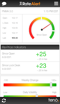 Rate Alert APK Download For Free