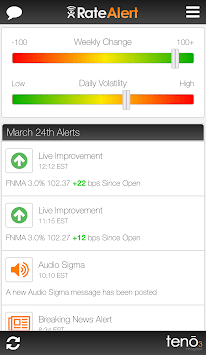 Rate Alert APK Download For Free