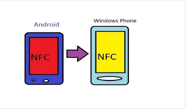 NFC sharing Windows-Android APK Download For Free