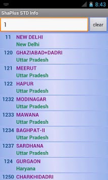 ShaPlus STD Info APK Download For Free