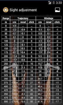 Sako Ballistics Calculator APK Download For Free