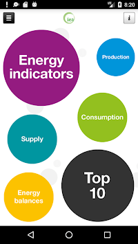 IEA KeyWorldEnergyStatistics APK Download For Free