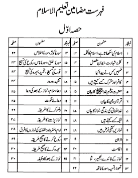 Taleem ul islam APK Download For Free