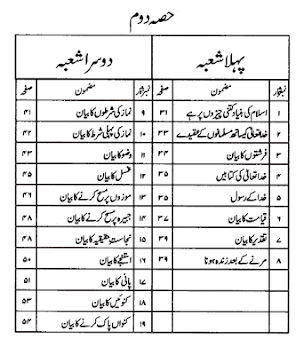 Taleem ul islam APK Download For Free