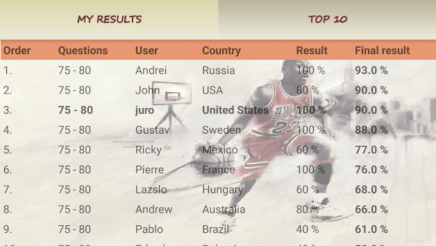 Michael Jordan Quiz APK Download For Free